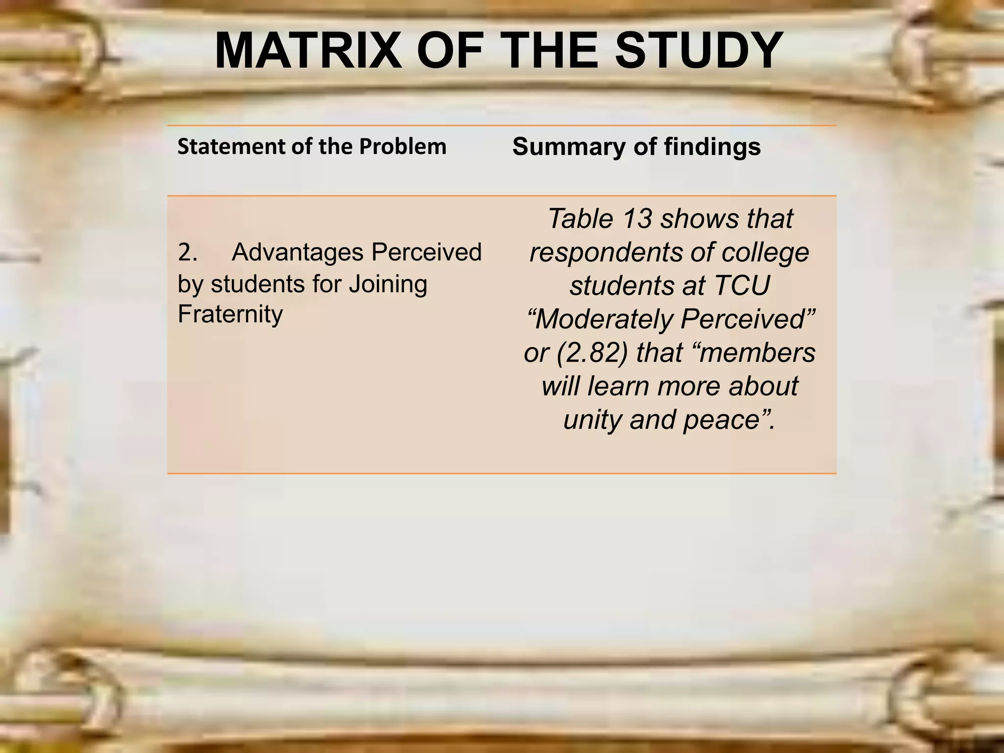 the role of fraternity of learning and behavior | PPTX