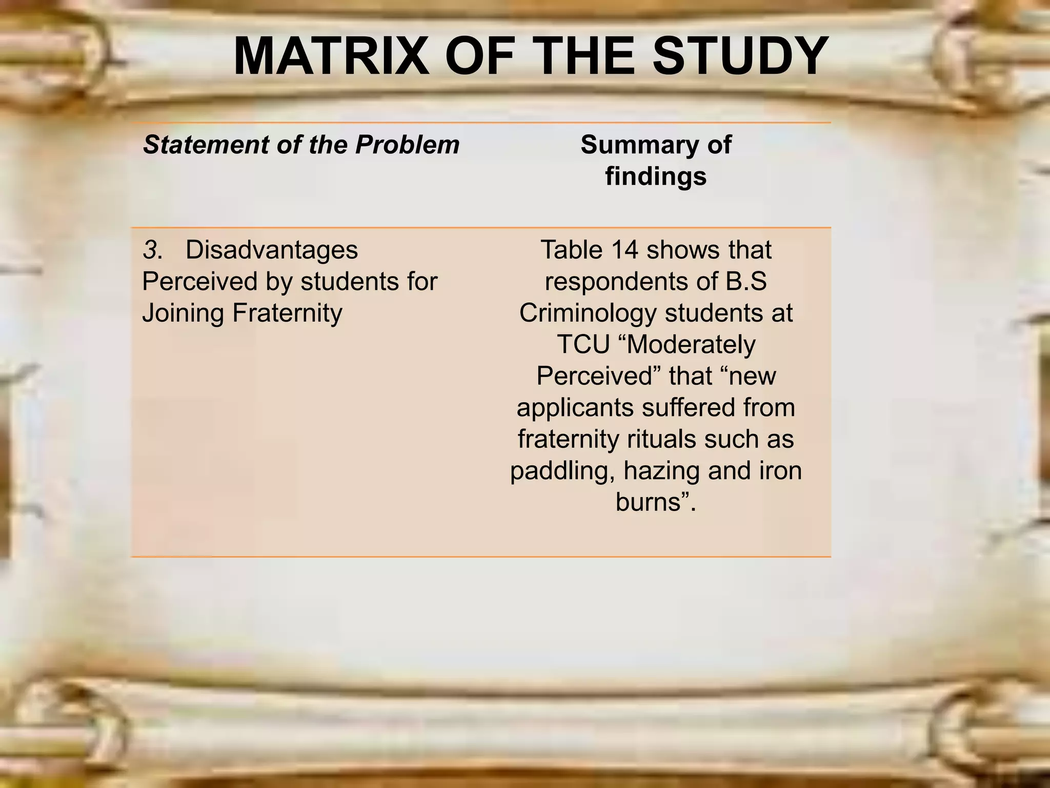 the role of fraternity of learning and behavior | PPTX