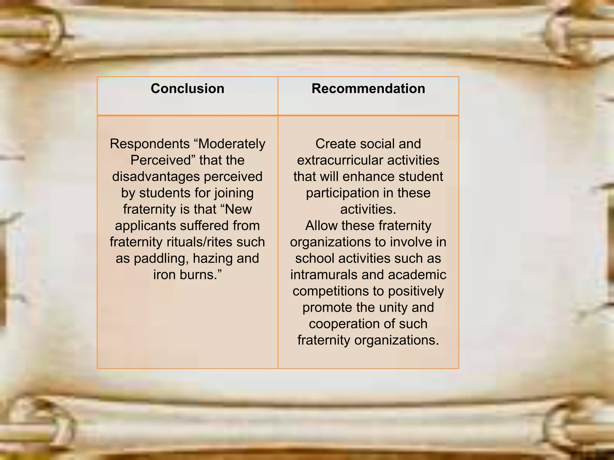 the role of fraternity of learning and behavior | PPTX