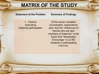 the role of fraternity of learning and behavior | PPTX