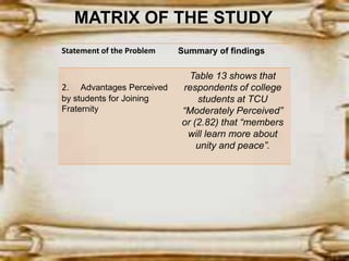 the role of fraternity of learning and behavior | PPTX