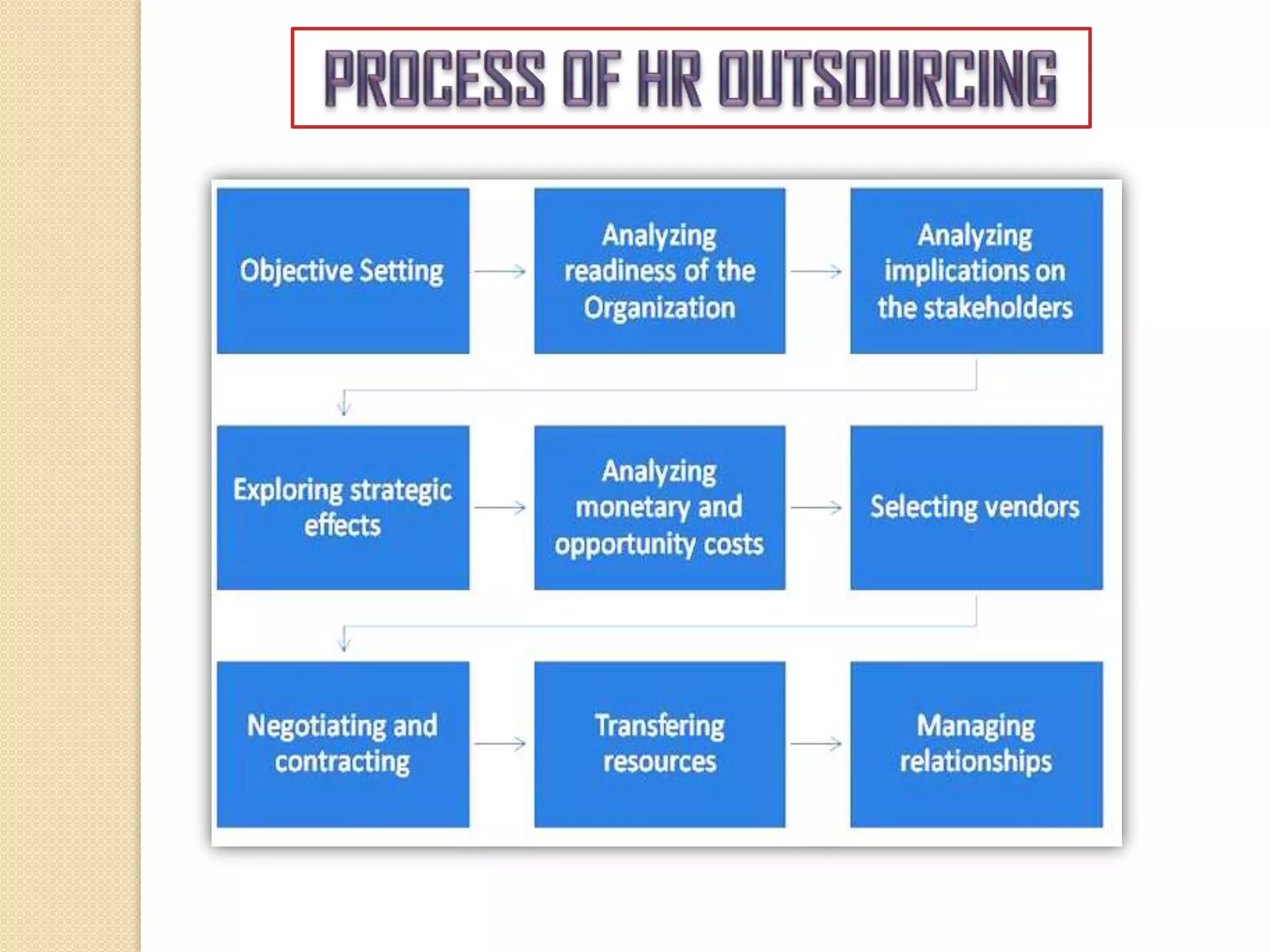 human resource outsourcing | PPTX