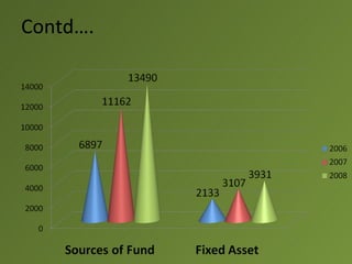 Financial statements analysis of Infosys annual report 2007-08 | PPT