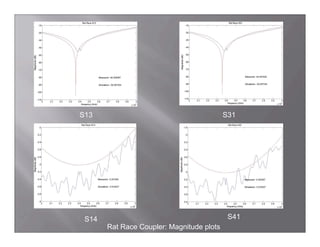 RF circuit design using ADS | PDF