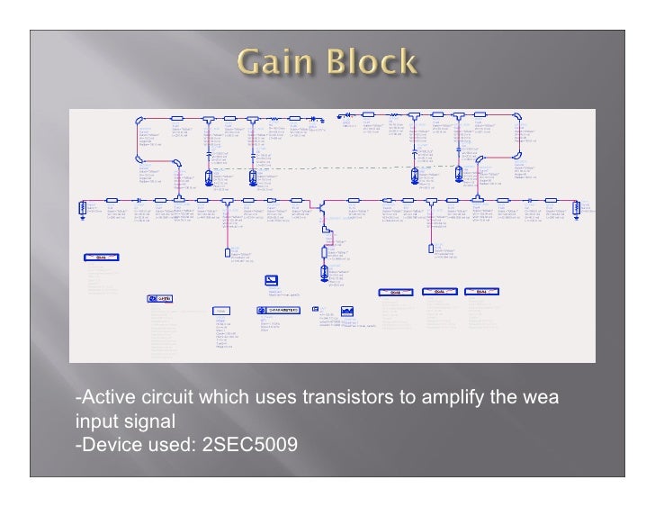 RF circuit design using ADS