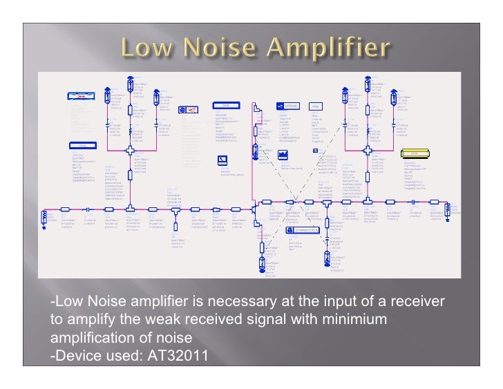 RF circuit design using ADS
