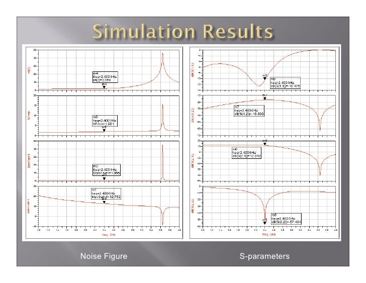 RF circuit design using ADS