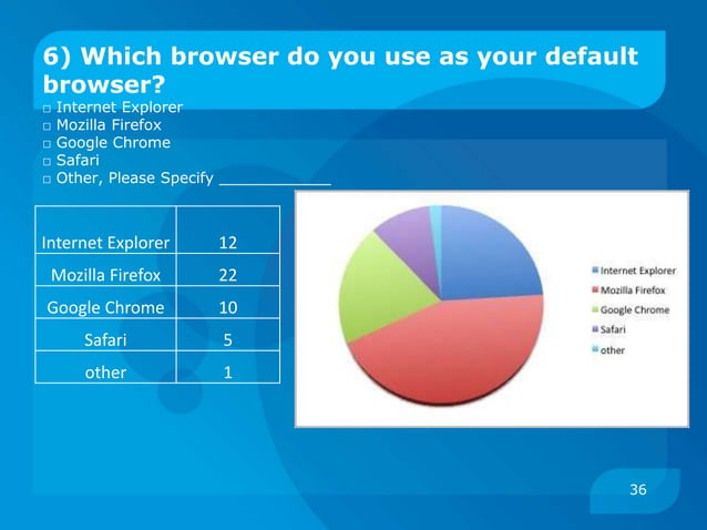 Research on Web Browsers ppt | PPT