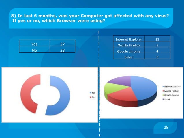 Research on Web Browsers ppt | PPT