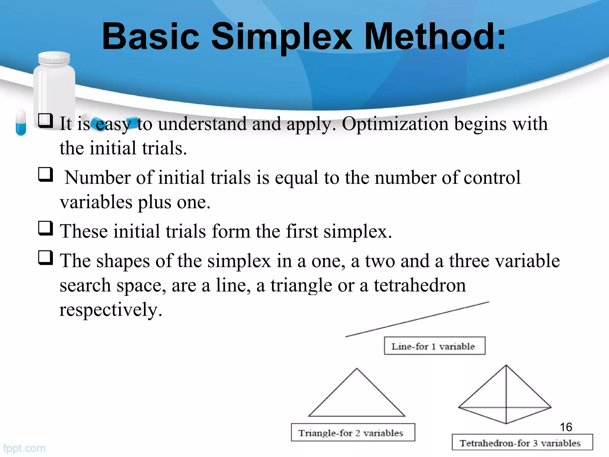 various applied optimization techniques and their role in ...