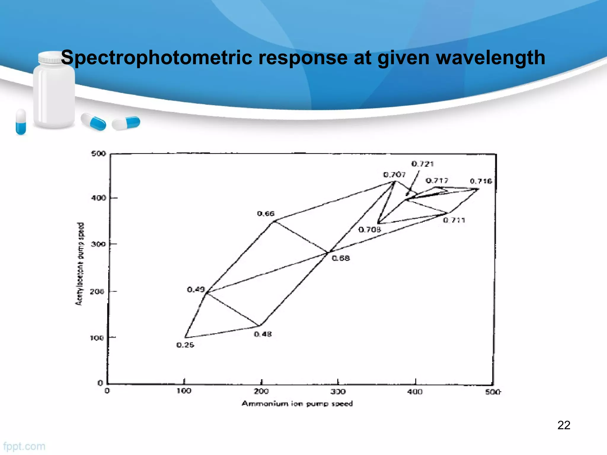 various applied optimization techniques and their role in ...