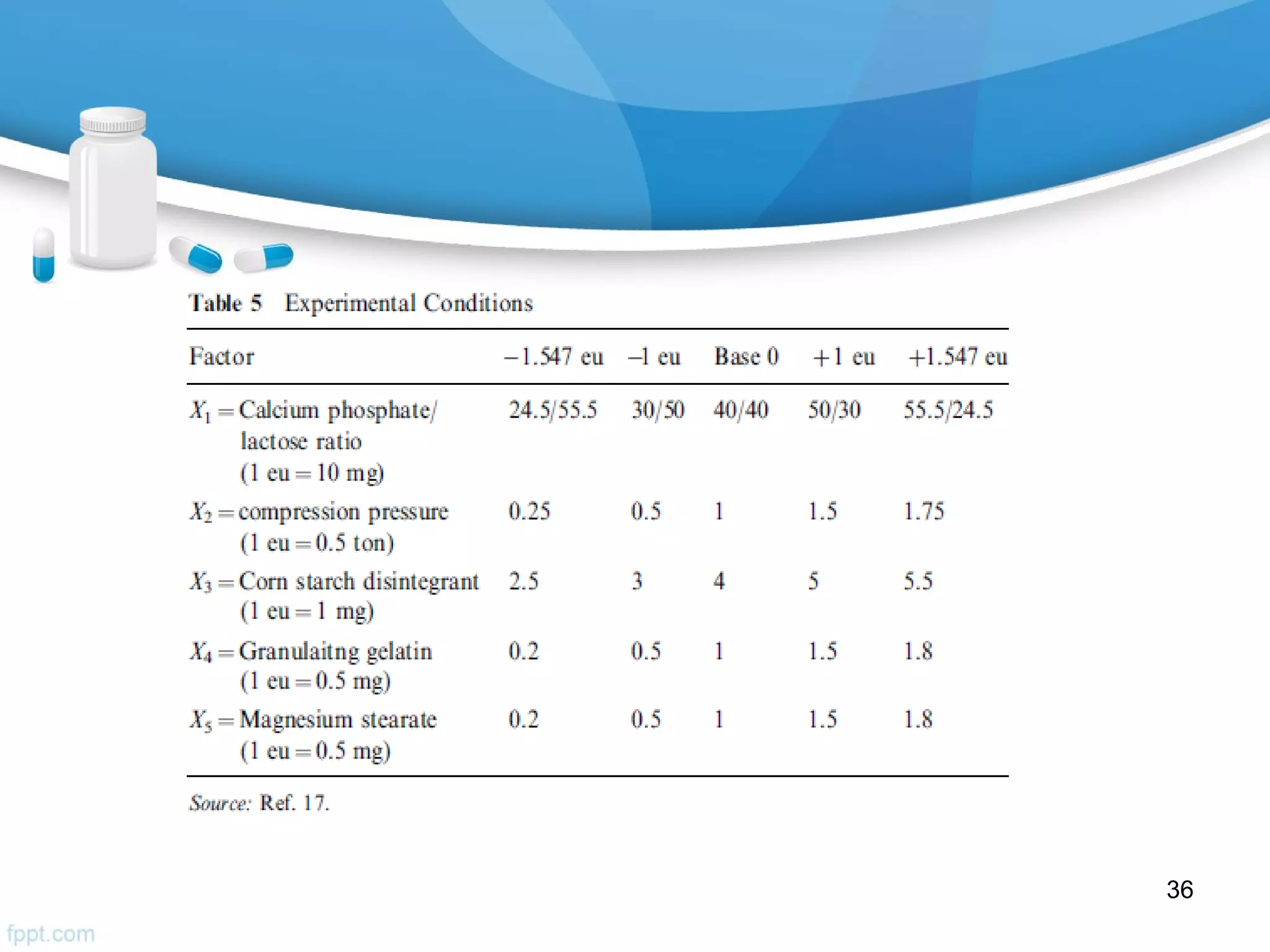 various applied optimization techniques and their role in ...
