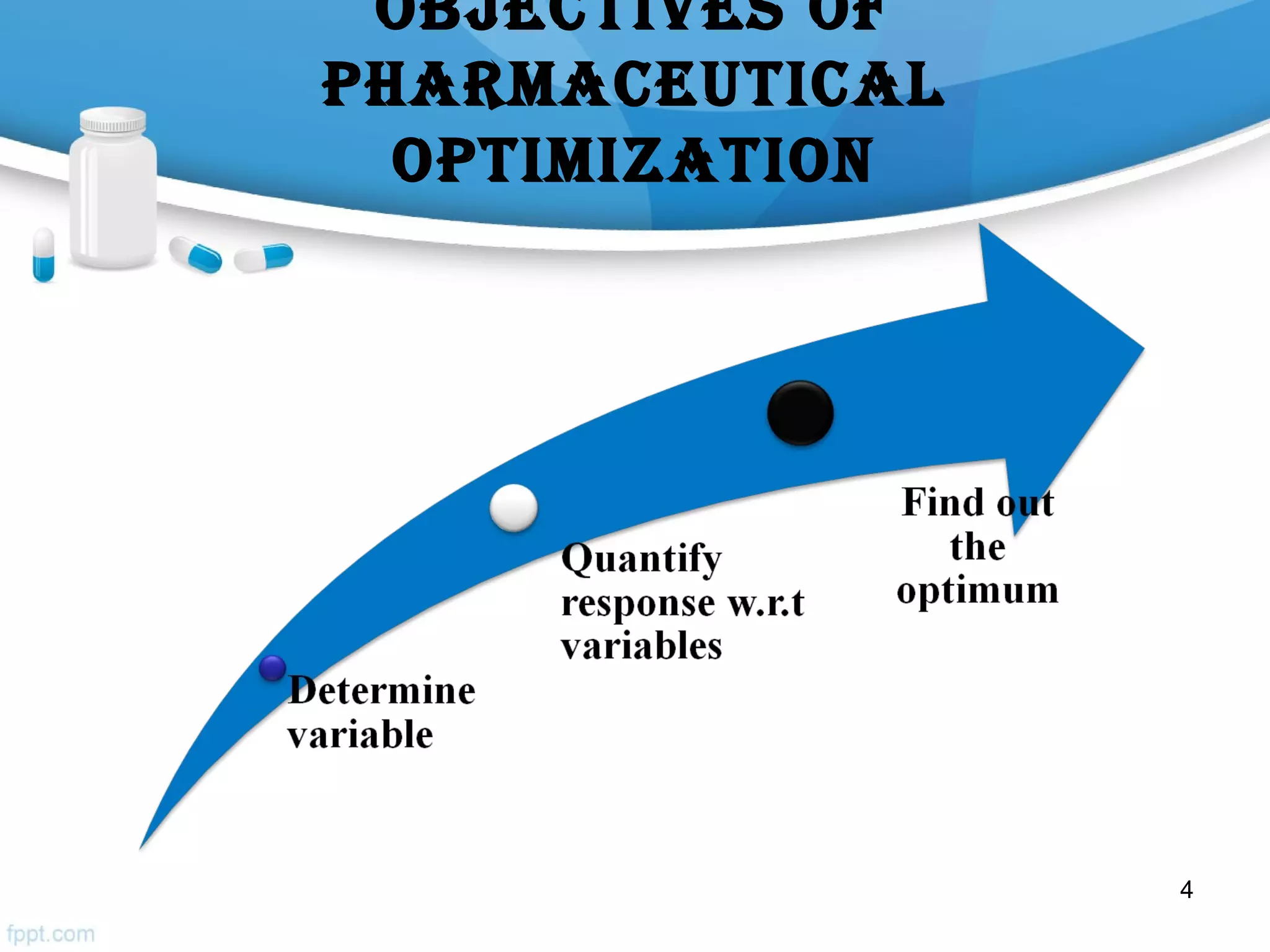 various applied optimization techniques and their role in ...