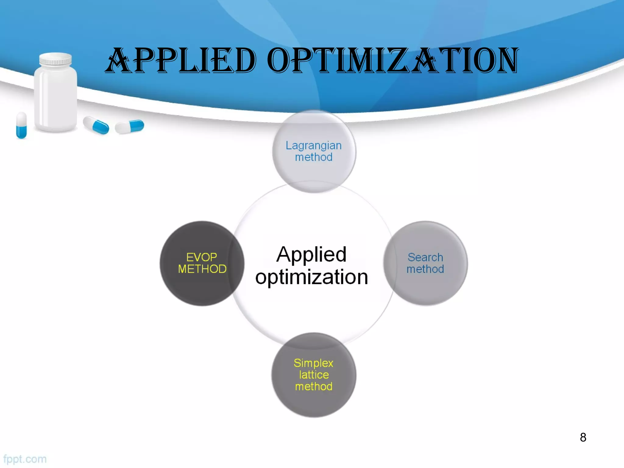 various applied optimization techniques and their role in ...