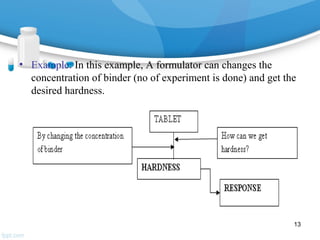 various applied optimization techniques and their role in ...
