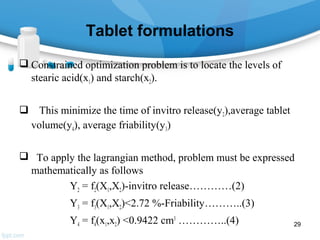 various applied optimization techniques and their role in ...