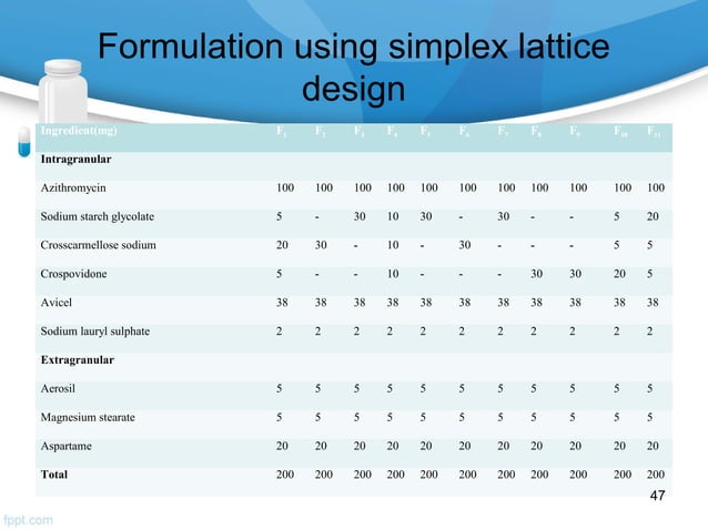 various applied optimization techniques and their role in ...