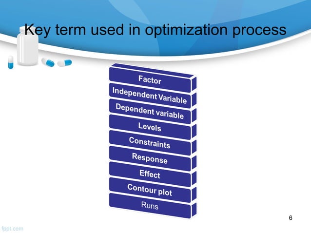 various applied optimization techniques and their role in ...