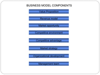 E-Commerce PPT | PPT
