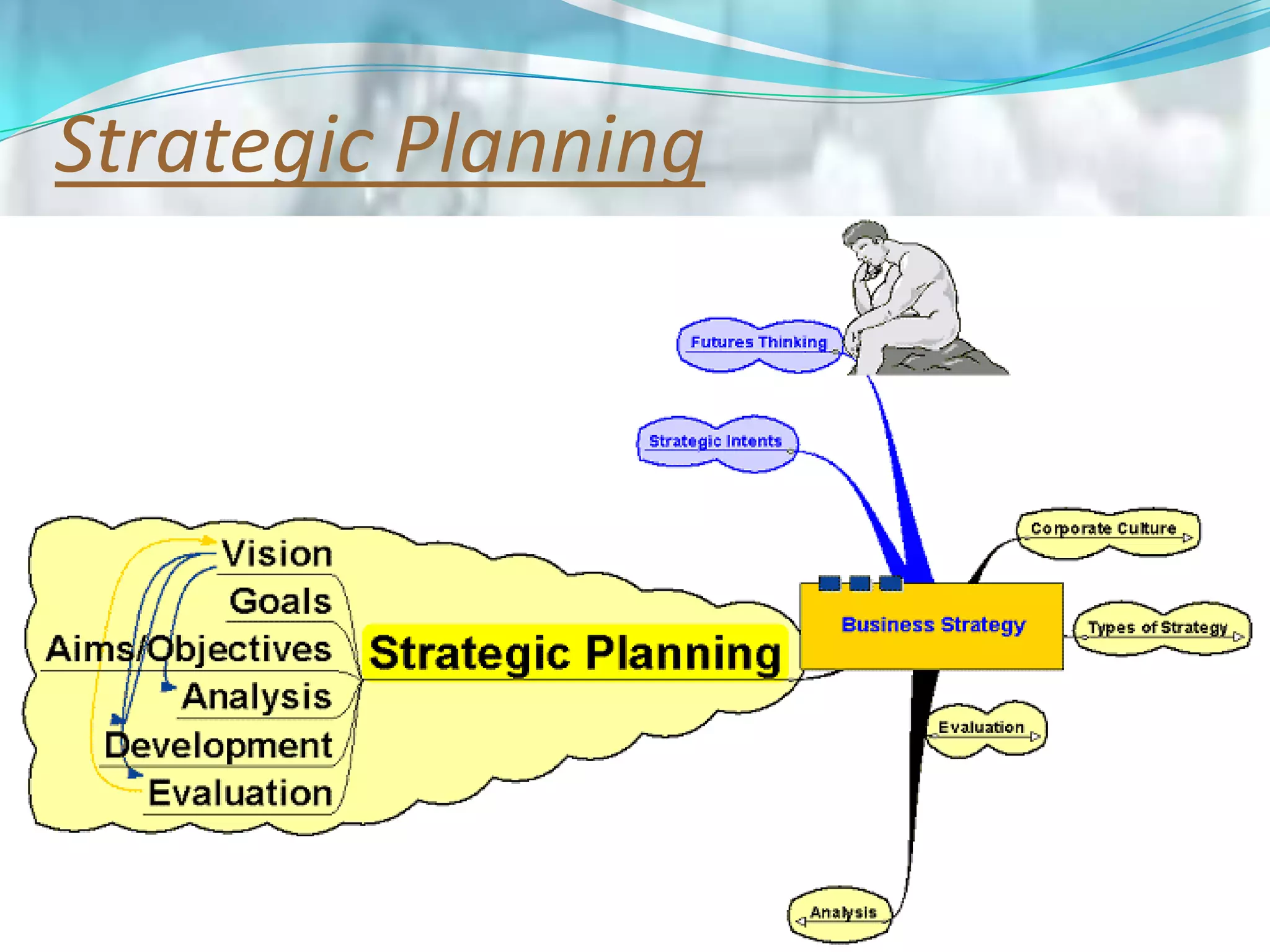 Situational analysis, Business strategy and BCG matrix | PPTX