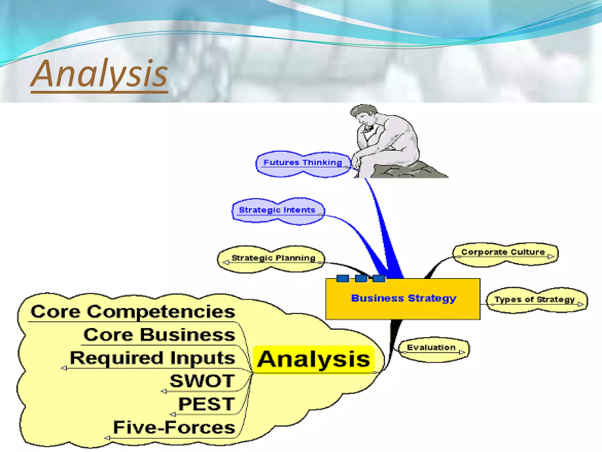Situational analysis, Business strategy and BCG matrix | PPTX