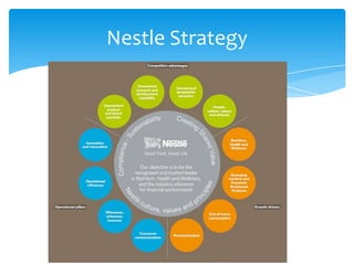Nestle | PPTX