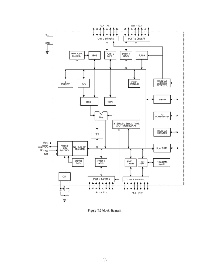 embedded system report | DOC