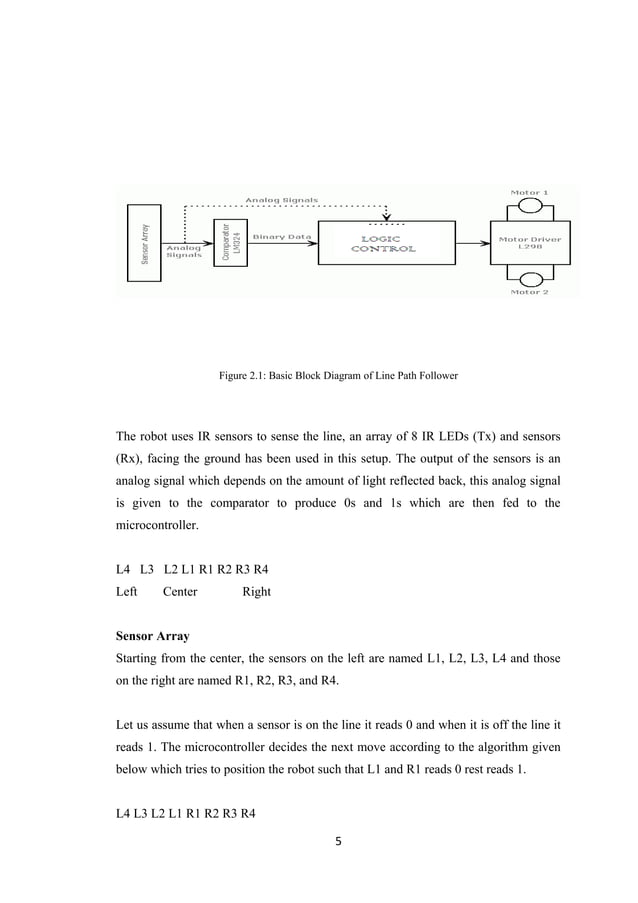 embedded system report | DOC