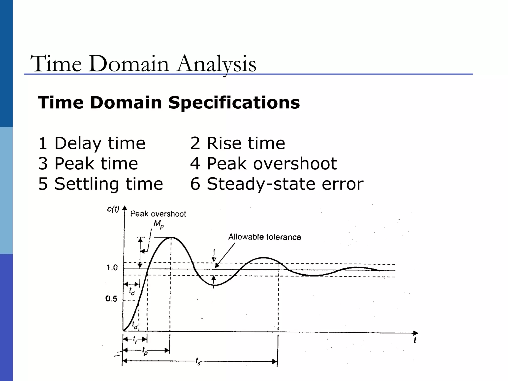 ppt on Time Domain and Frequency Domain Analysis | PPT