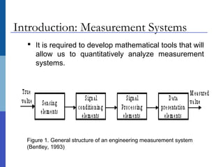 ppt on Time Domain and Frequency Domain Analysis | PPT