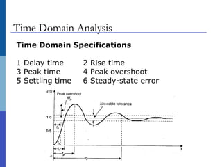 ppt on Time Domain and Frequency Domain Analysis | PPT