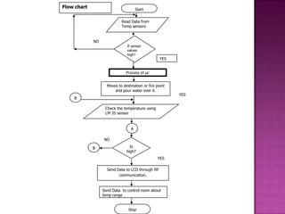 fire fighting robot | PPTX