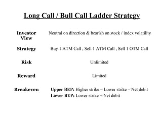 Directional Strategies in Derivative | PPT