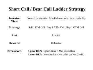 Directional Strategies in Derivative | PPT