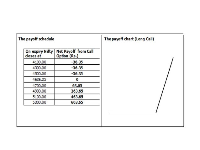 Directional Strategies in Derivative | PPT