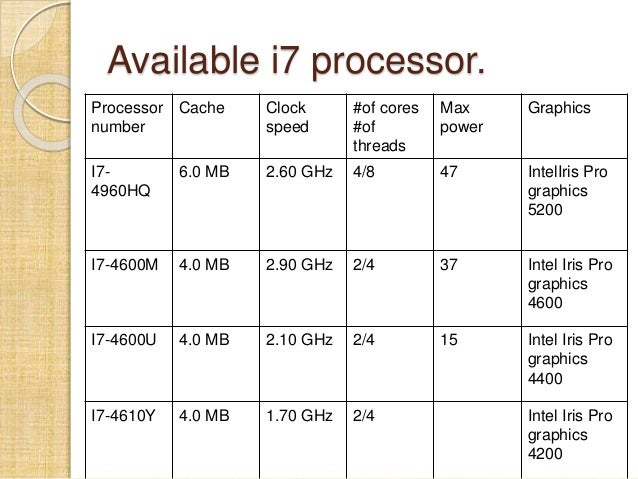 generations of computer