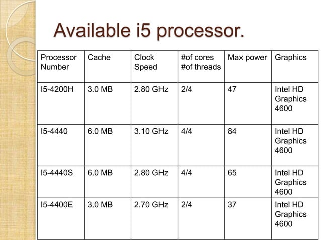 Intel I3,I5,I7 Processor | PPTX