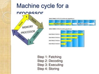 Intel I3,I5,I7 Processor | PPTX