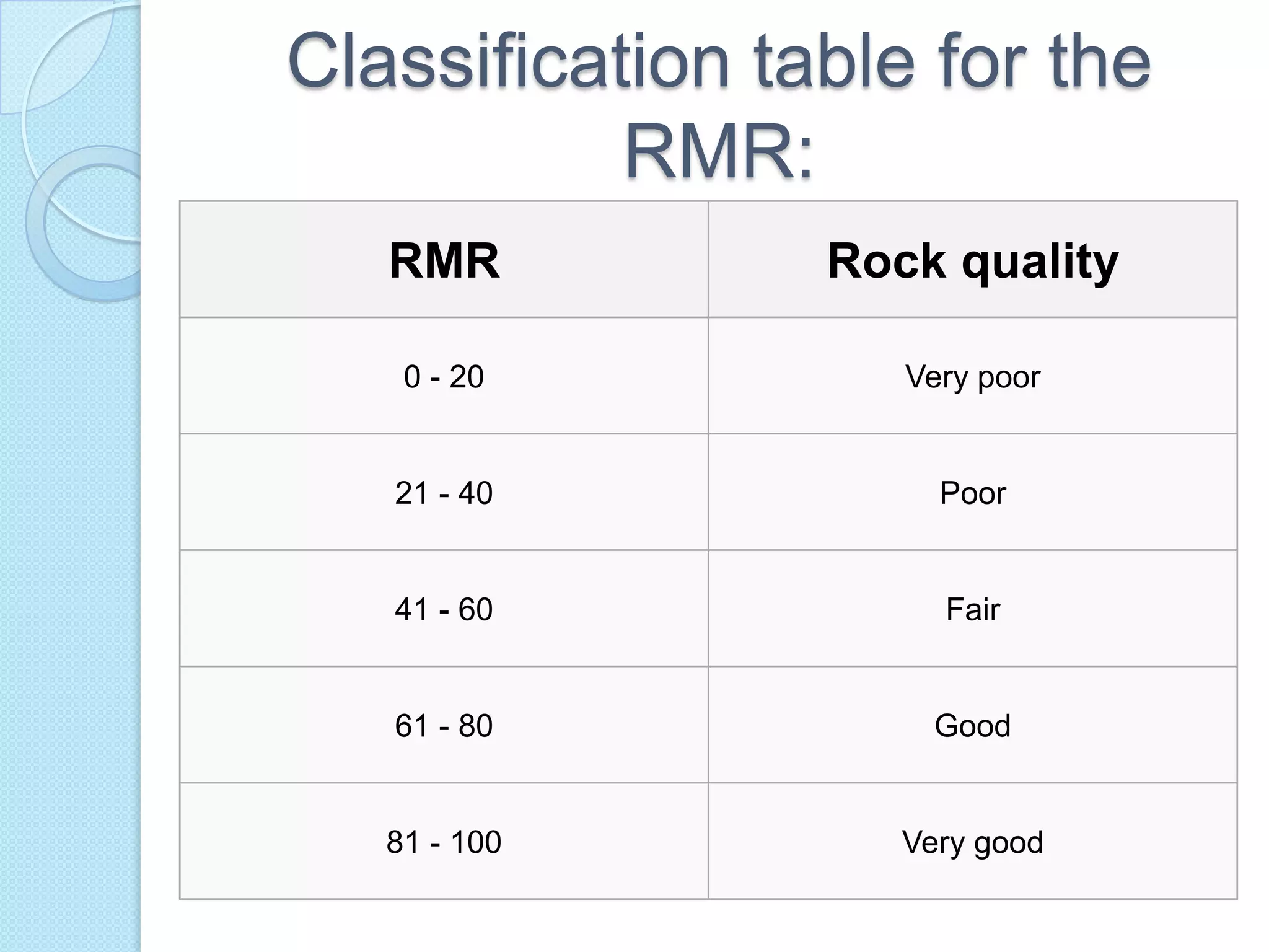Rock Mass Classification | PPTX