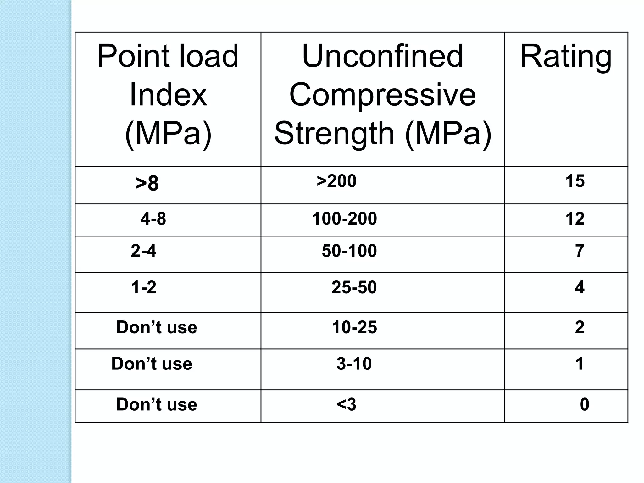 Rock Mass Classification | PPTX