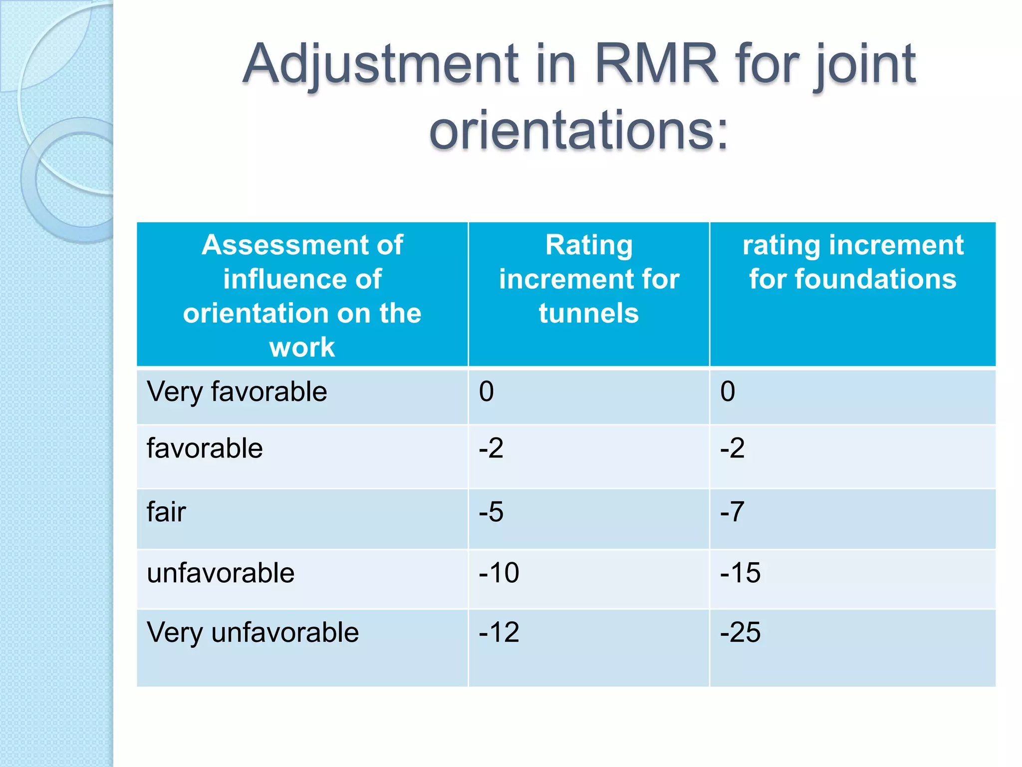 Rock Mass Classification | PPTX