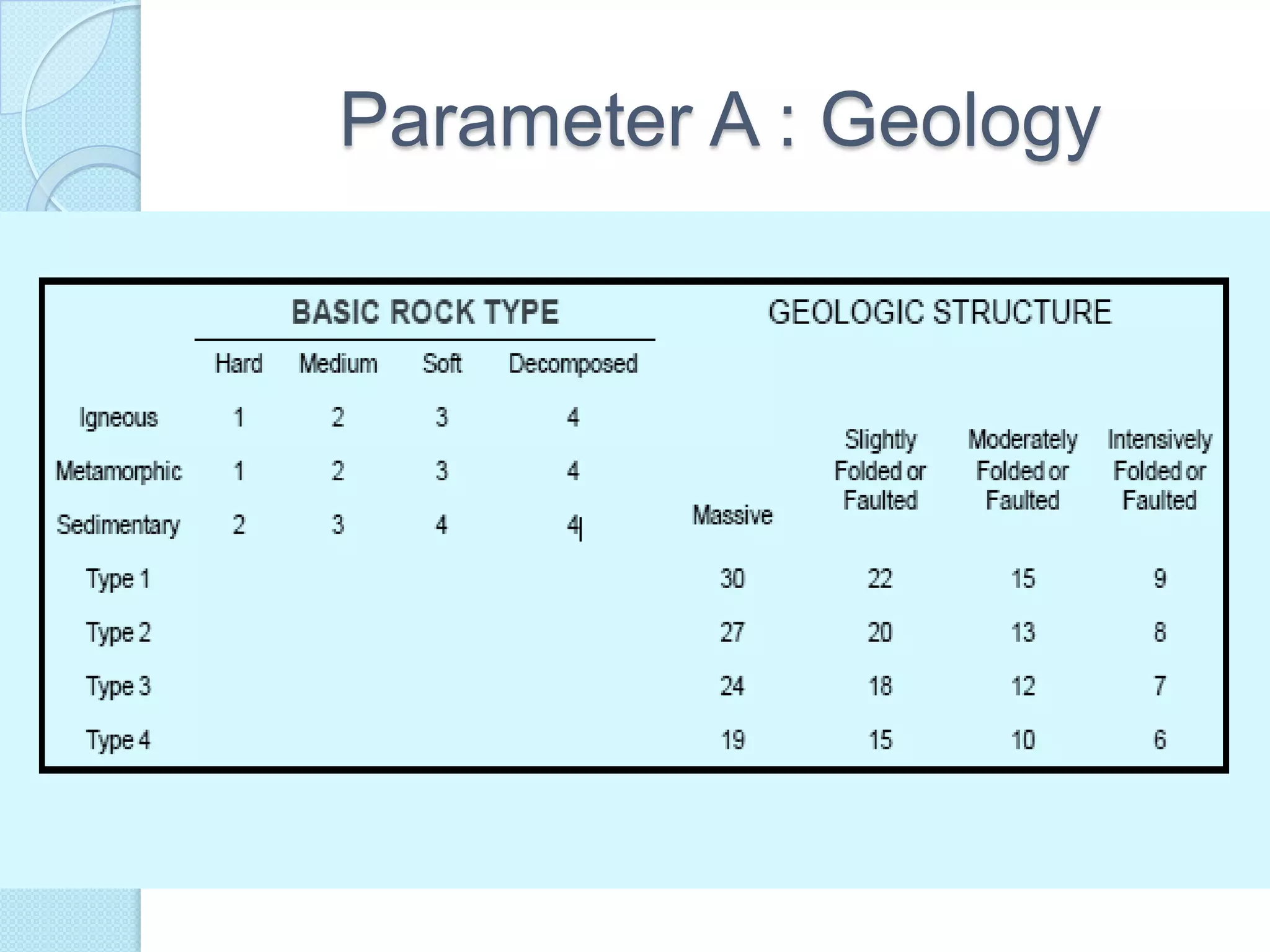 Rock Mass Classification | PPTX