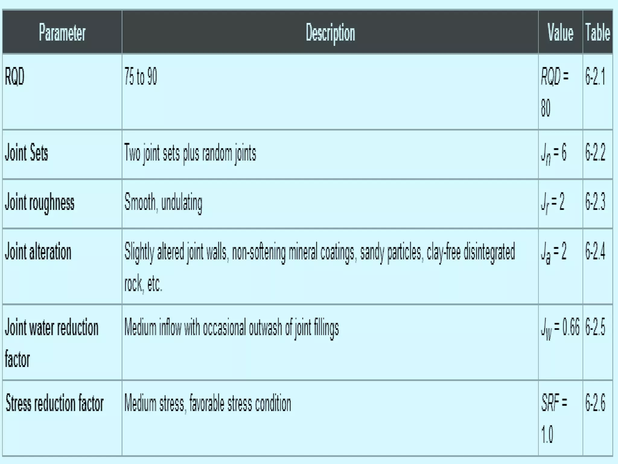Rock Mass Classification | PPTX