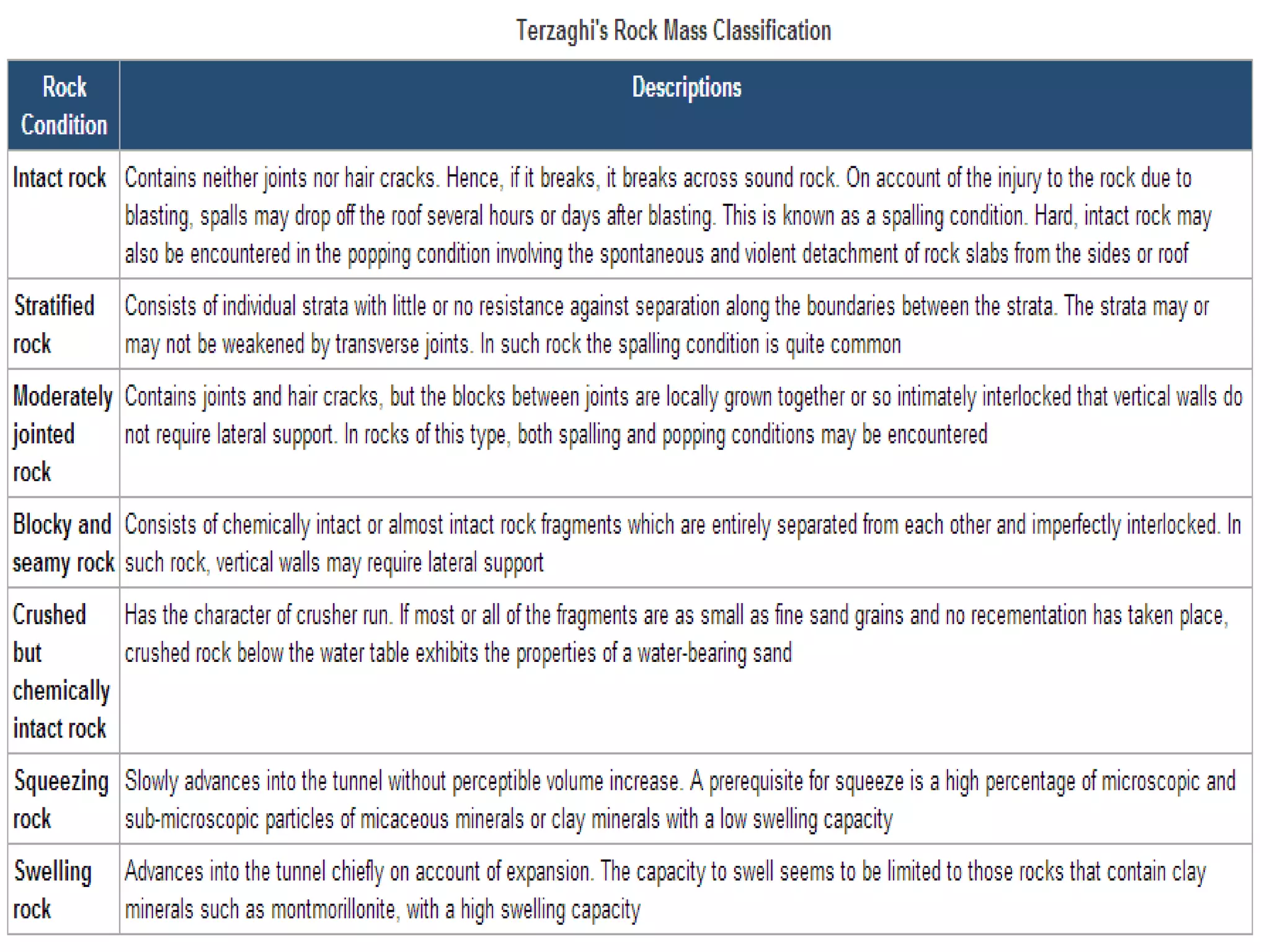 Rock Mass Classification | PPTX
