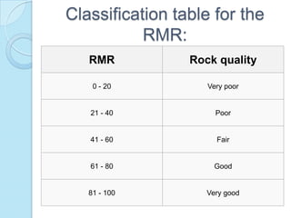 Rock Mass Classification | PPTX