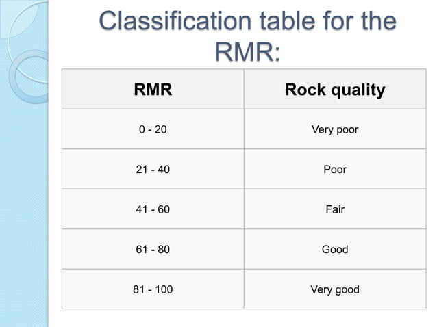 Rock Mass Classification | PPTX | Geology | Science