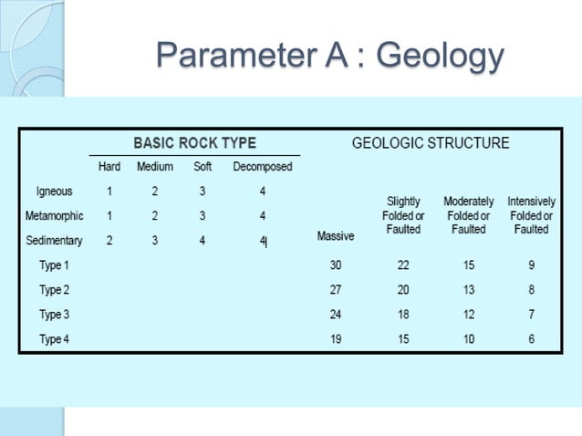 Rock Mass Classification | PPTX | Geology | Science