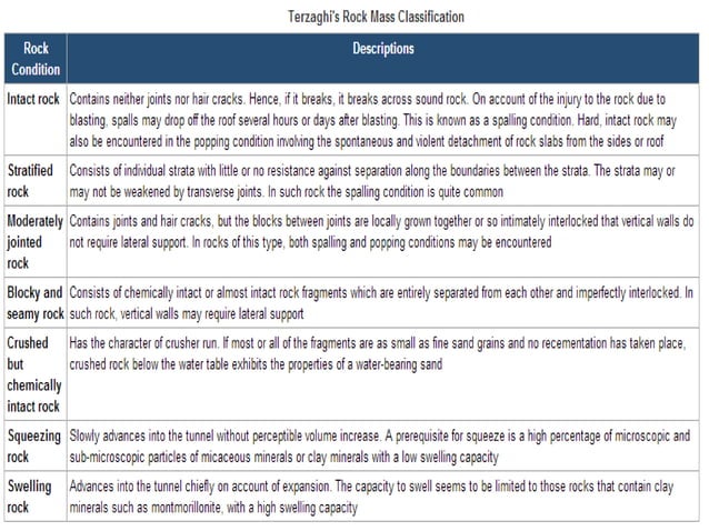 Rock Mass Classification | PPTX | Geology | Science