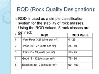 Rock Mass Classification | PPT