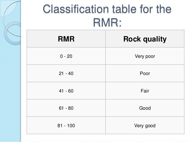 Rock Mass Classification